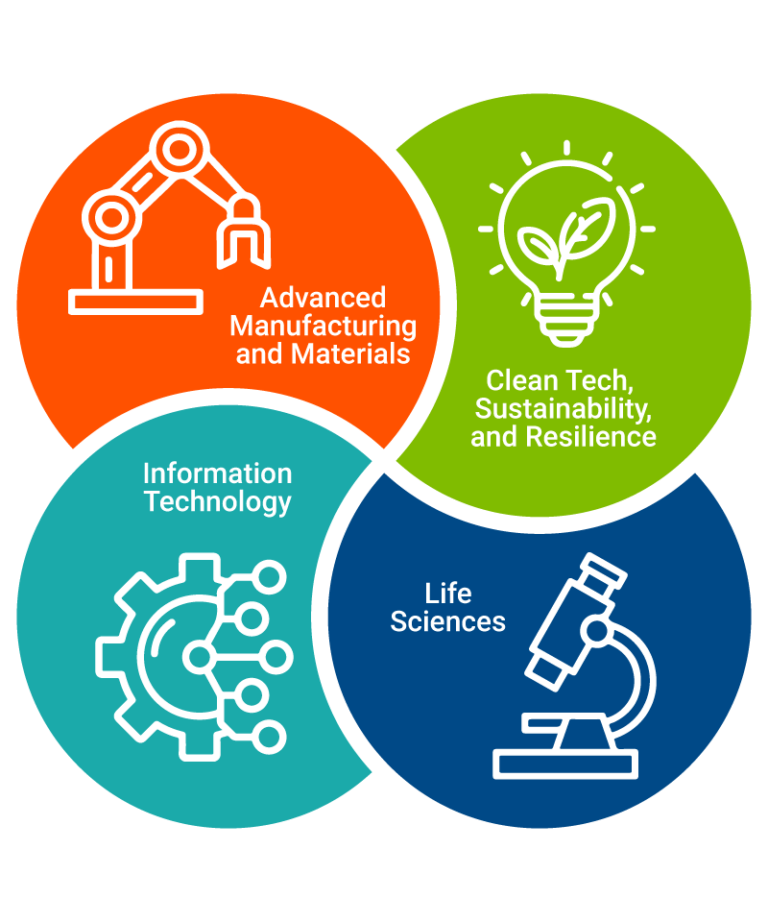 What We Do - SCRA: South Carolina Research Authority