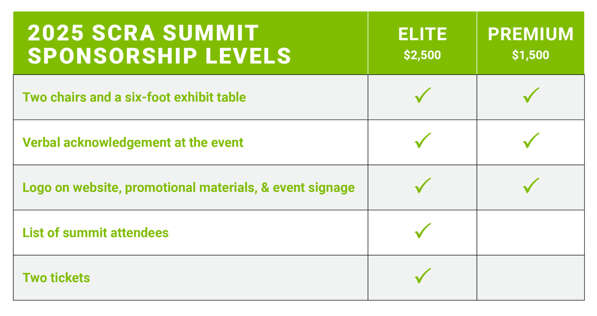 SCRA Summit Sponsorship 2025 - SCRA: South Carolina Research Authority